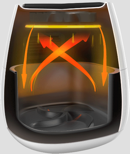 Air fryer Technology: 8 Things You Need to Know